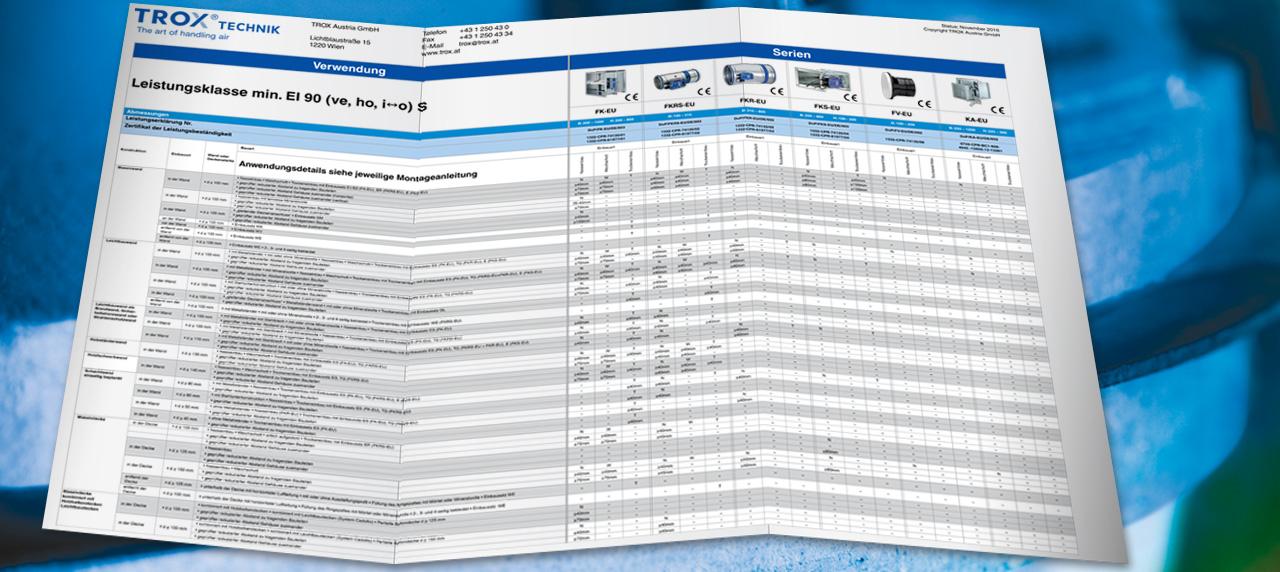 PAGINA DE START | TROX Austria GmbH Reprezentanţa România